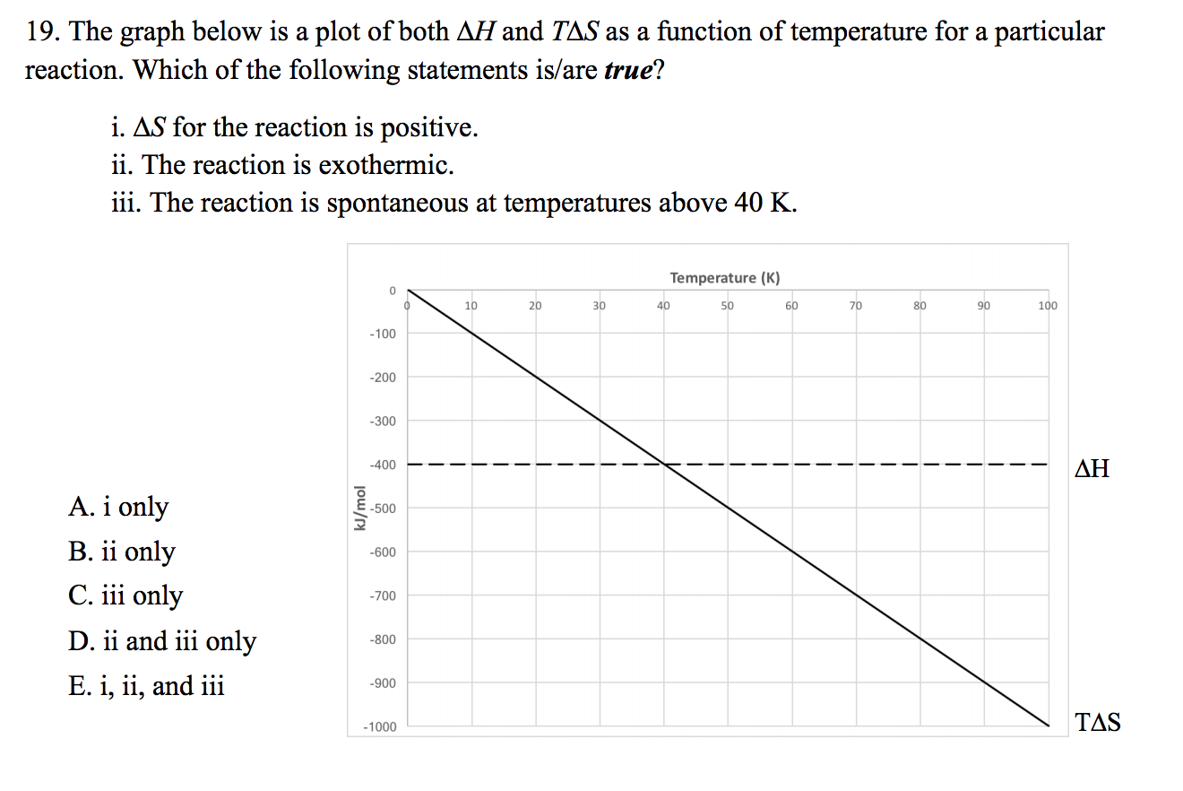 Solved I need help reading graphs like these. How can i | Chegg.com