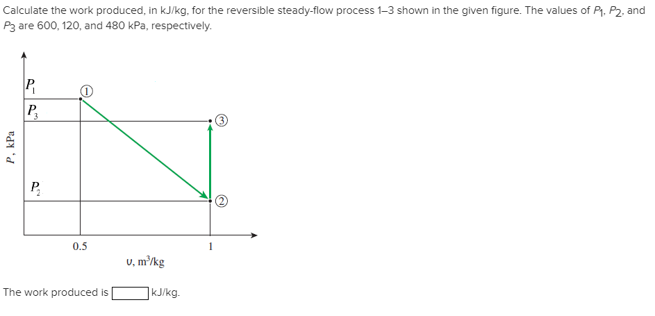 Solved Calculate the work produced, in kJ/kg, for the | Chegg.com