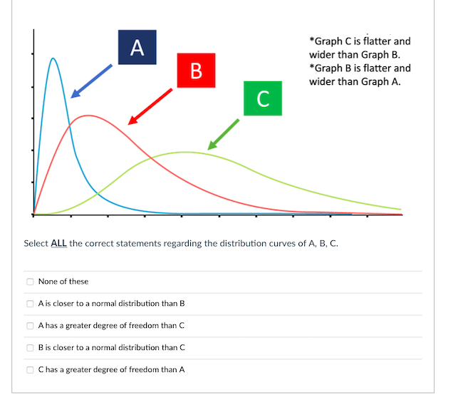 Solved Select ALL the correct statements regarding the | Chegg.com