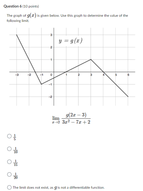 Solved The graph of g(x) is given below. Use this graph to | Chegg.com