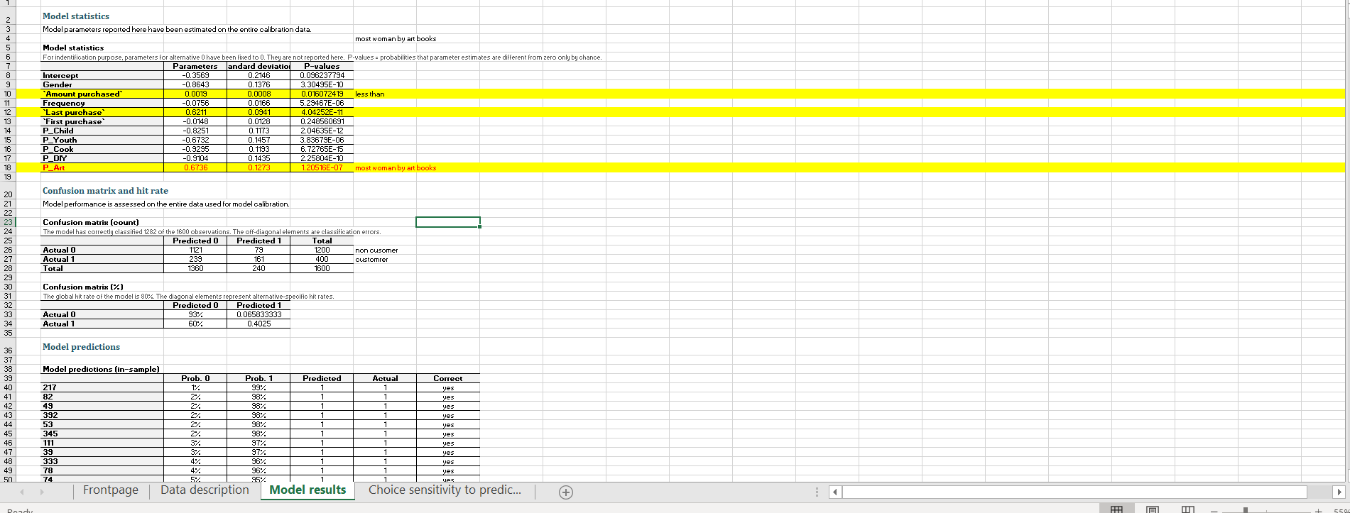 Please help. Bookbinders Book Club case | Chegg.com