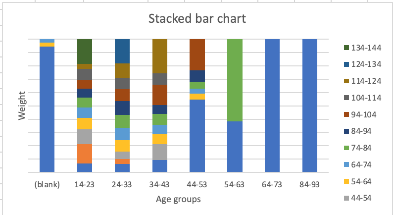(a) What are the key takeaways from this chart? Do | Chegg.com