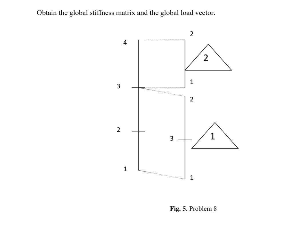 Solved Problem 8. Consider a column which is discretized | Chegg.com