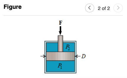 Solved 2 of 2The piston (Figure 2) has fluid on both sides. | Chegg.com
