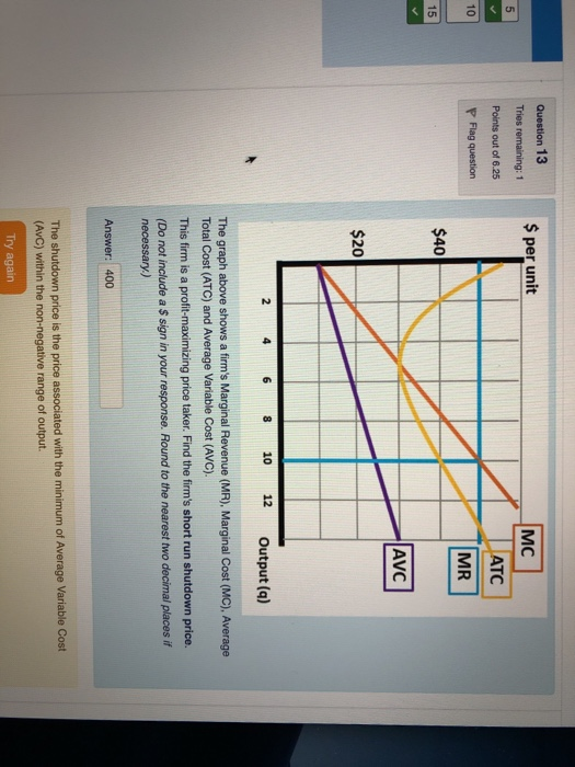 Solved ng1 per unit MC Points out of 6.25 ATC 10 MR $40 15 | Chegg.com
