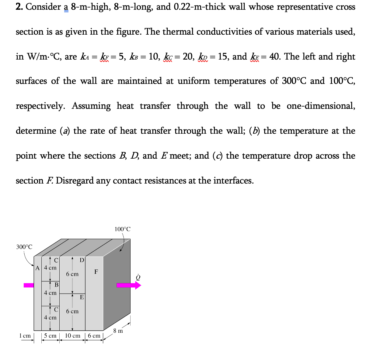 Solved Consider a 8-m-high, 8-m-long, and 0.22-m-thick wall | Chegg.com