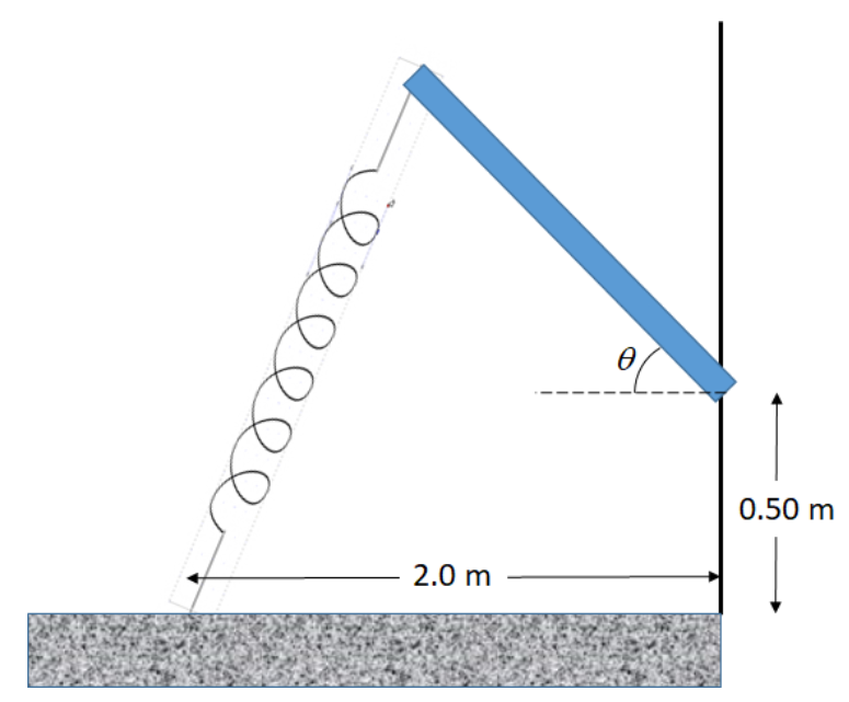 Solved The figure below shows a long, thin rod of length 2.0 | Chegg.com