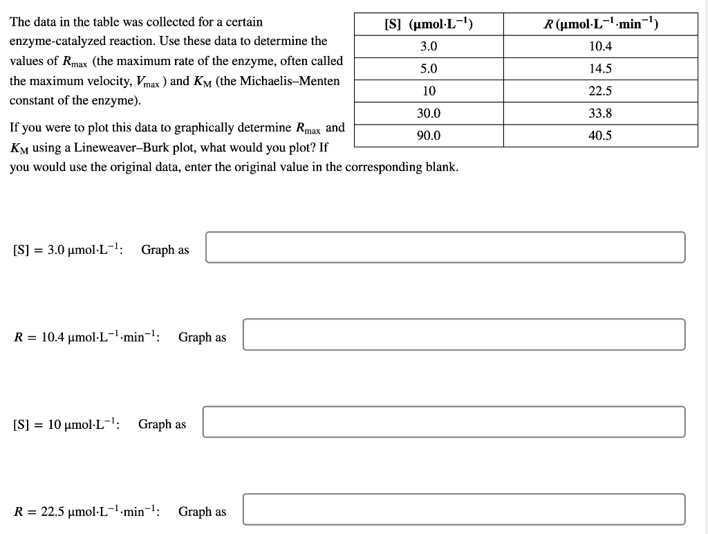 Solved The data in the table was collected for a certain | Chegg.com