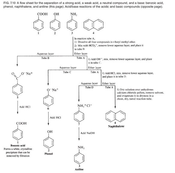 Solved Draw a flow sheet (see Fig. 7.10, p. 143 for an | Chegg.com