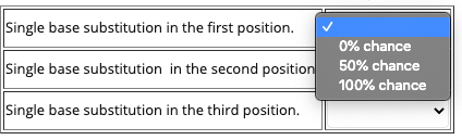 Solved The codon GUU codes for valine. Using the genetic | Chegg.com