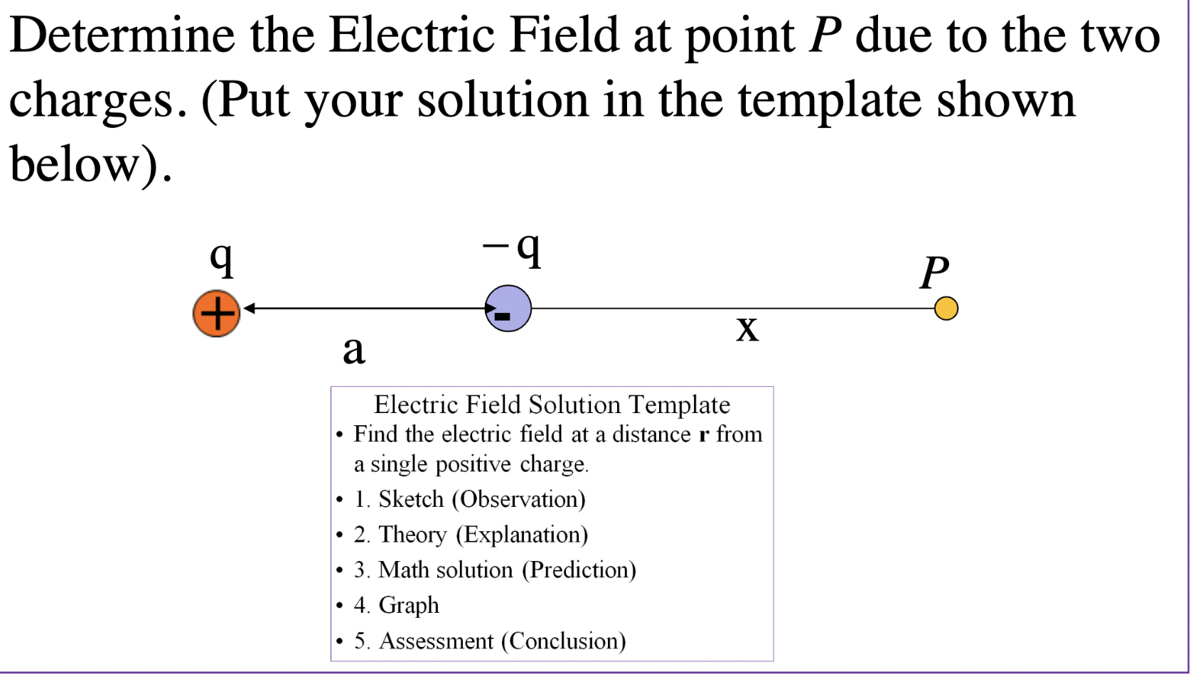 Solved Determine the Electric Field at point P due to the | Chegg.com