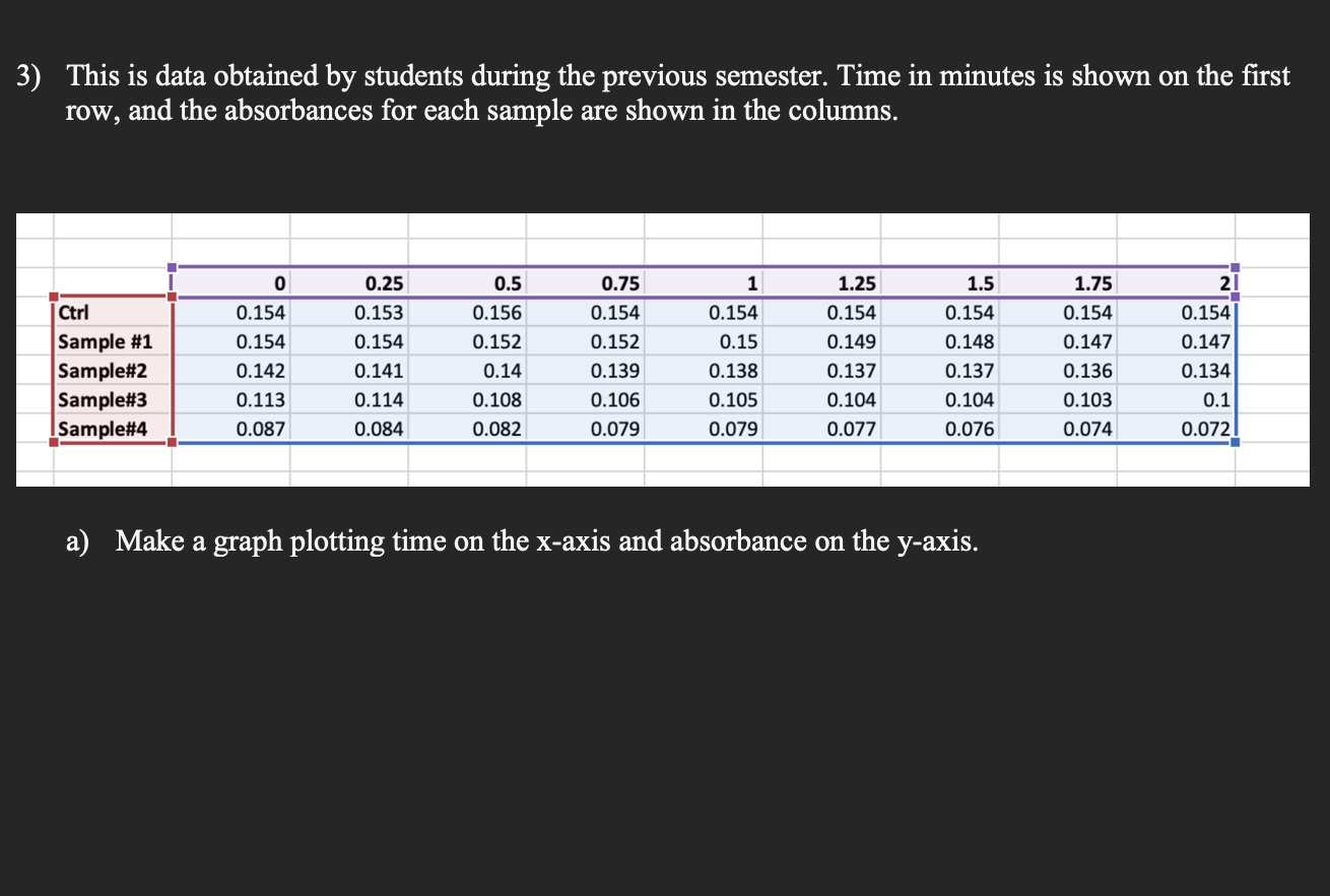 This is data obtained by students during the previous | Chegg.com