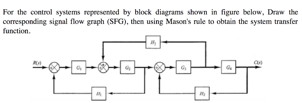 Solved For the control systems represented by block diagrams | Chegg.com