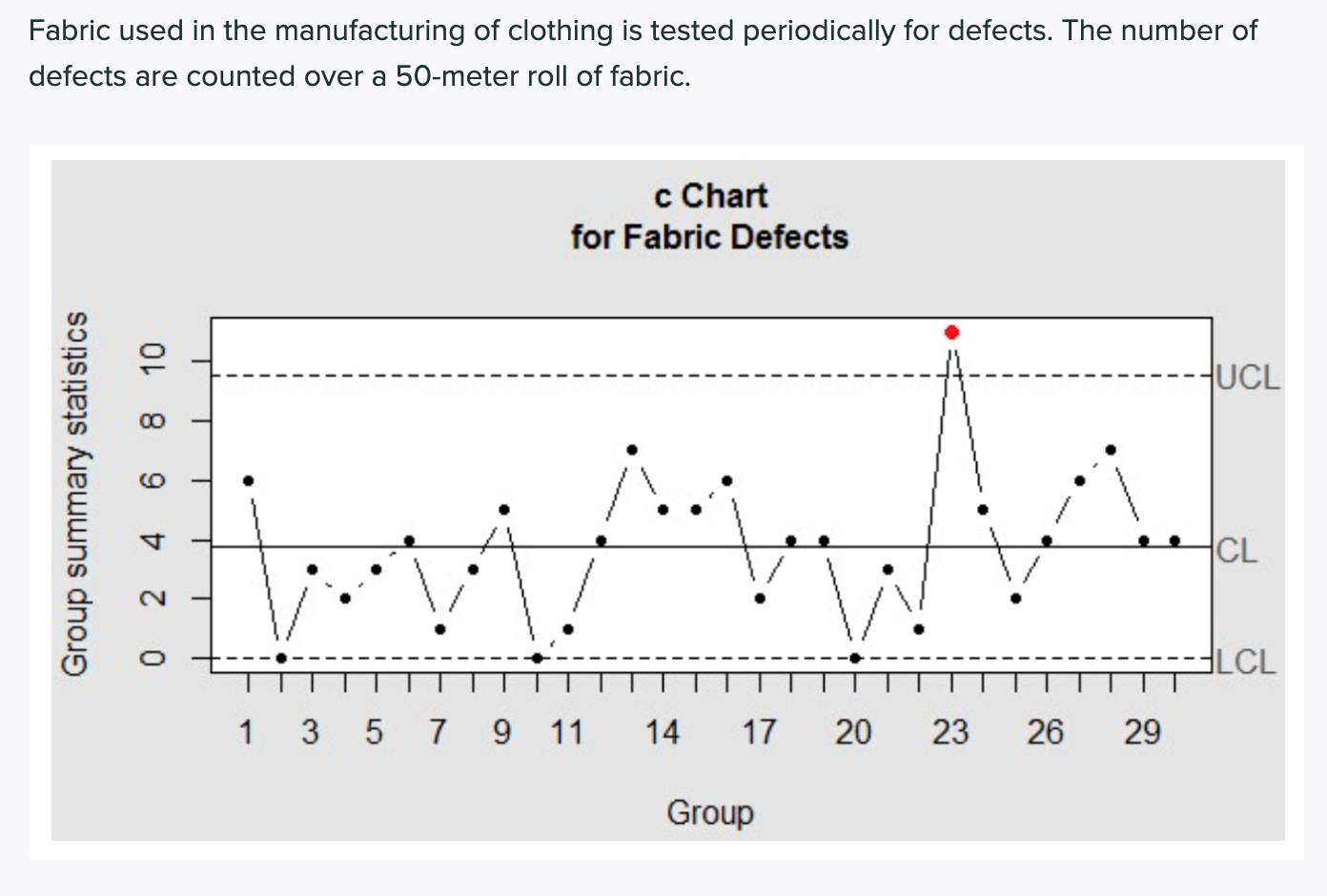 Solved What Type Of Control Chart Is Appropriate To Monitor Chegg