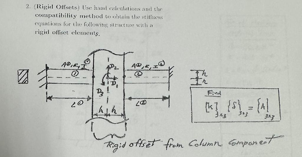Solved (Rigid Offsets) Use hand calculations and the | Chegg.com