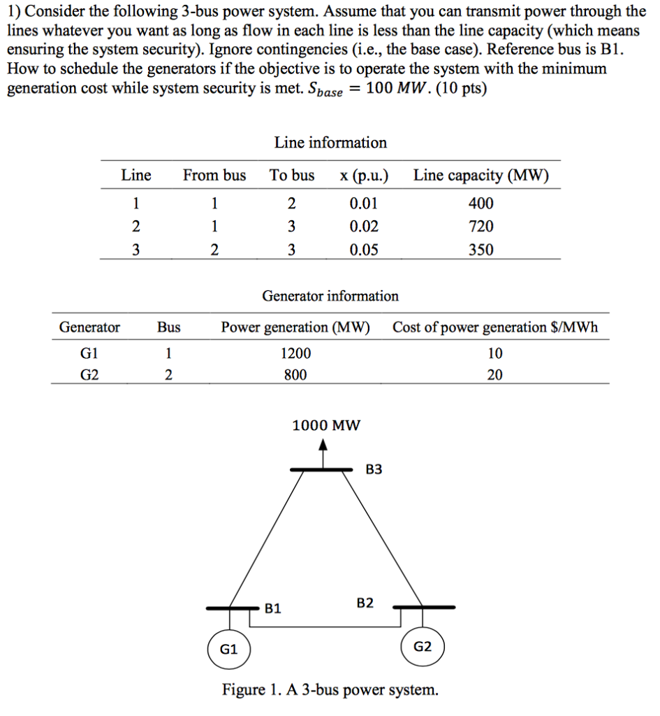1) Consider the following 3-bus power system. Assume | Chegg.com