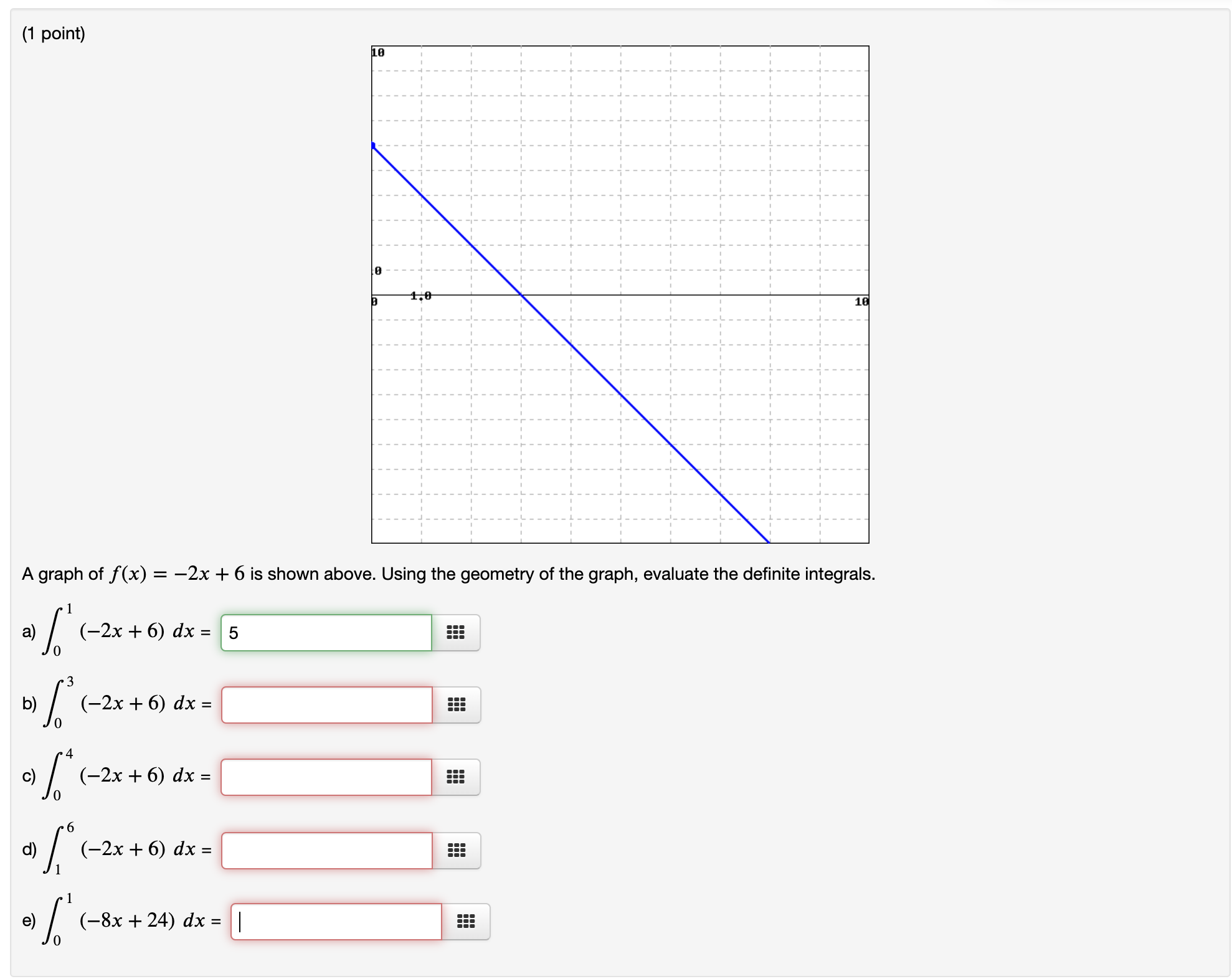 Solved A graph of f(x)=−2x+6 is shown above. Using the | Chegg.com