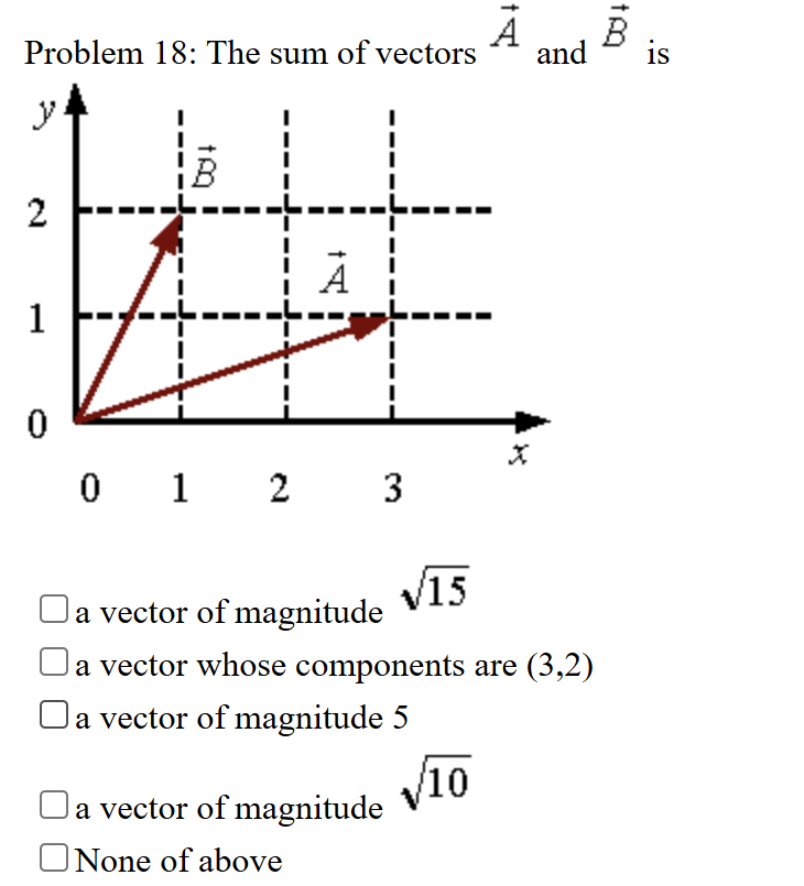 Solved Problem 18: The sum of vectors vec(A) ﻿and vec(B) ﻿is | Chegg.com