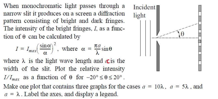 Solved When Monochromatic Light Passes Through A Narrow Slit
