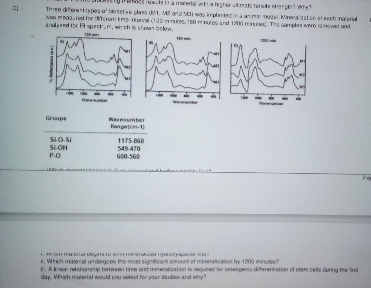 Solved was measured for different time glass (M1, M2 and M3) | Chegg.com