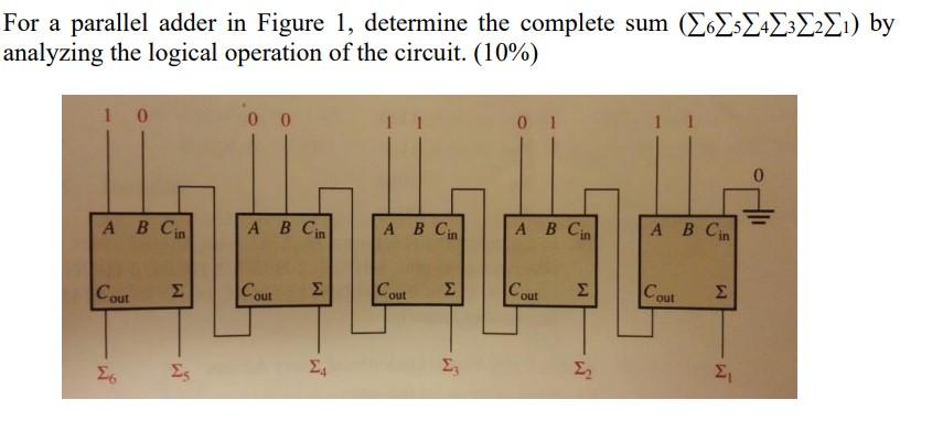 Solved For a parallel adder in Figure 1 , determine the | Chegg.com