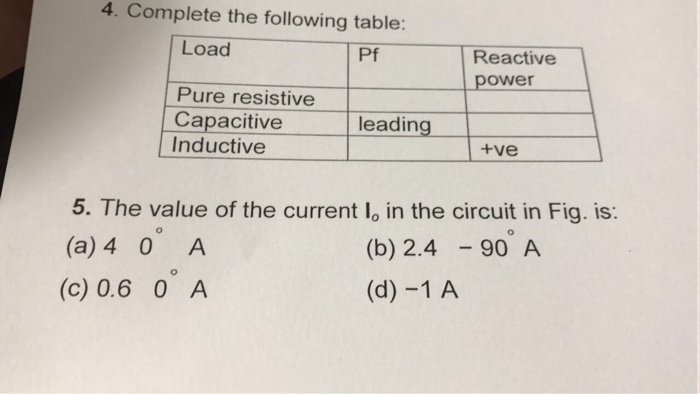 Solved Complete the following table: The value of the | Chegg.com