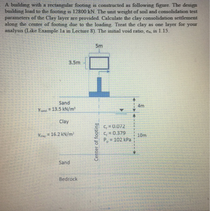 Solved A building with a rectangular footing is constructed | Chegg.com