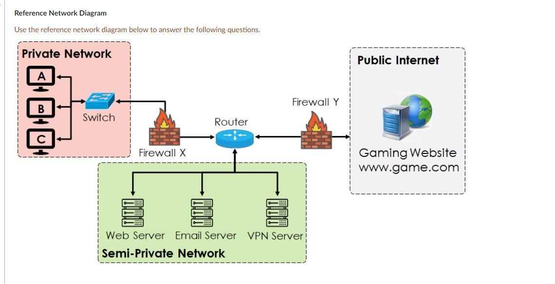 Solved Reference Network Diagram Use the reference network | Chegg.com