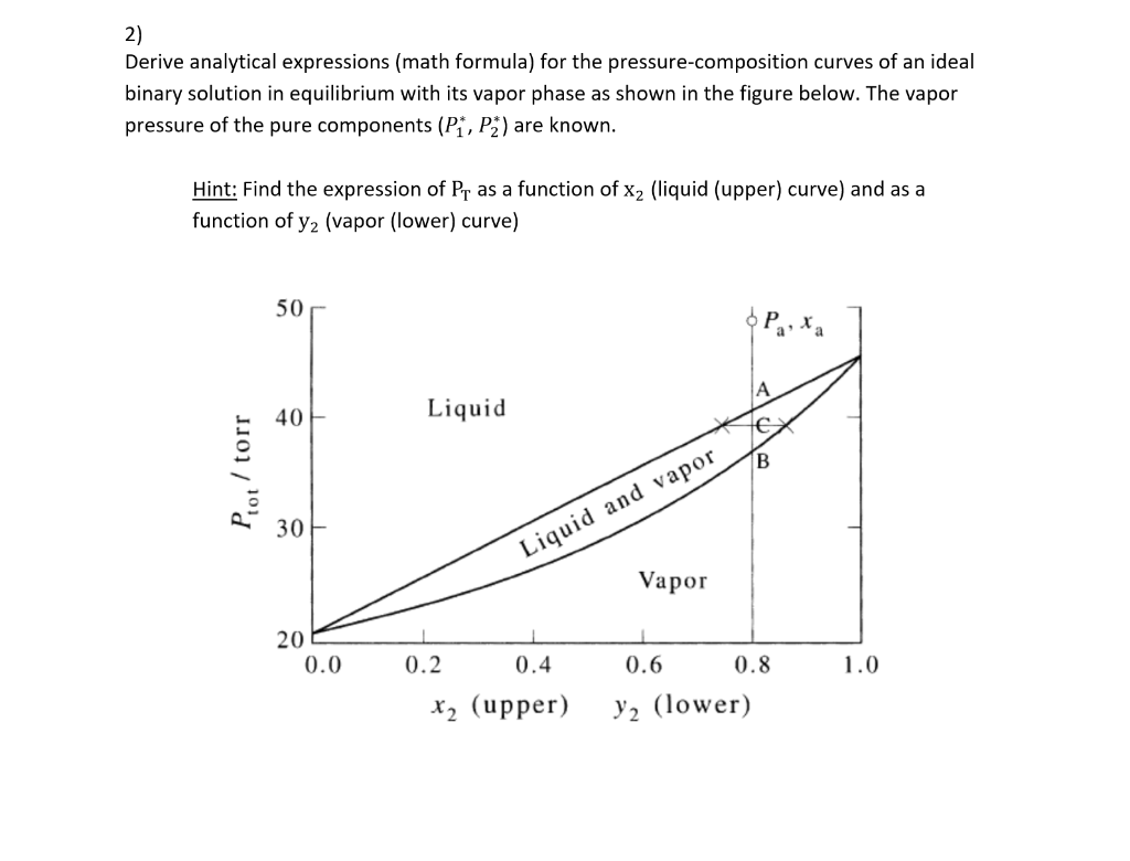 2) Derive analytical expressions (math formula) for | Chegg.com