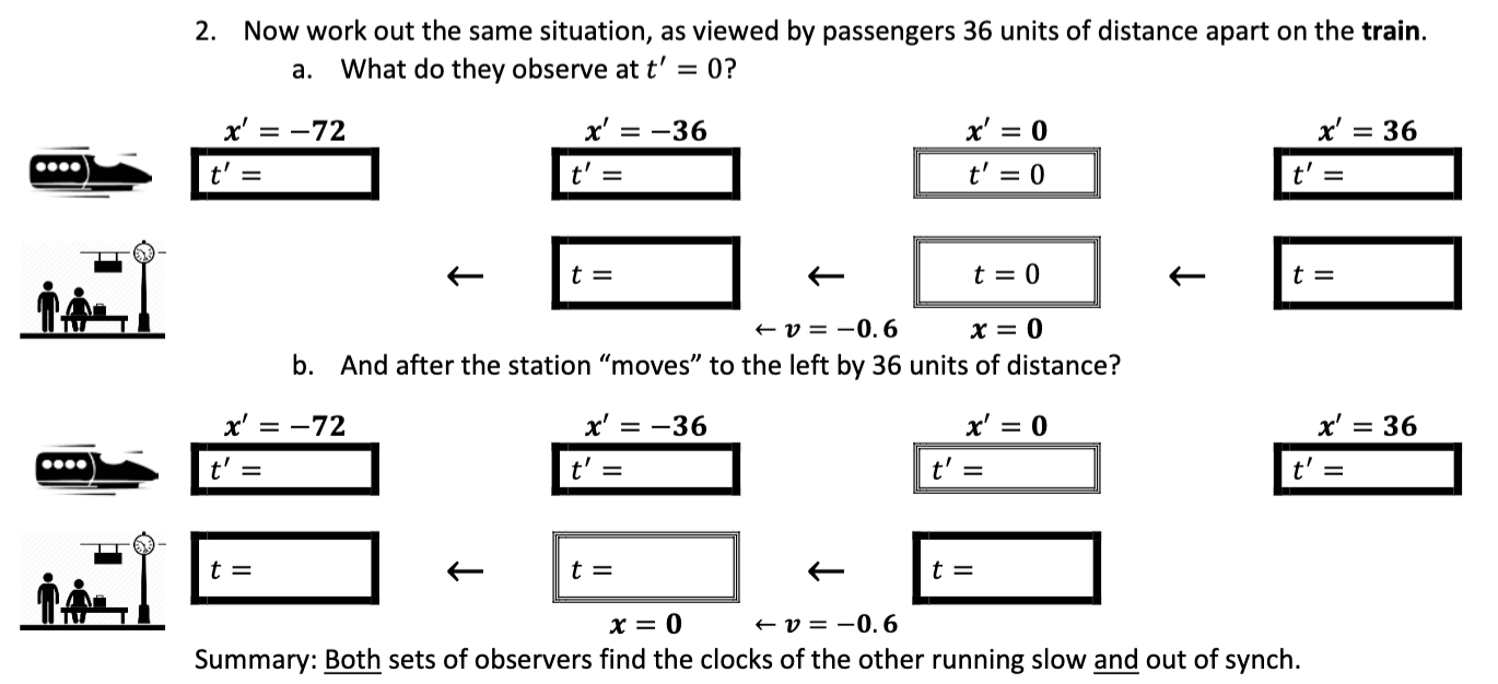 Solved Modern Physics A train traveling to the right at v = | Chegg.com