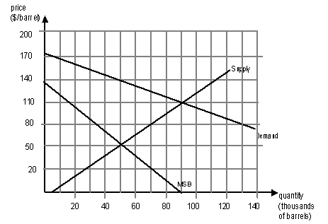 Solved What kind of externality is depicted above? A) | Chegg.com