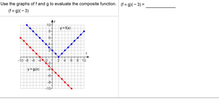Solved Use the graphs of fand g to evaluate the composite | Chegg.com