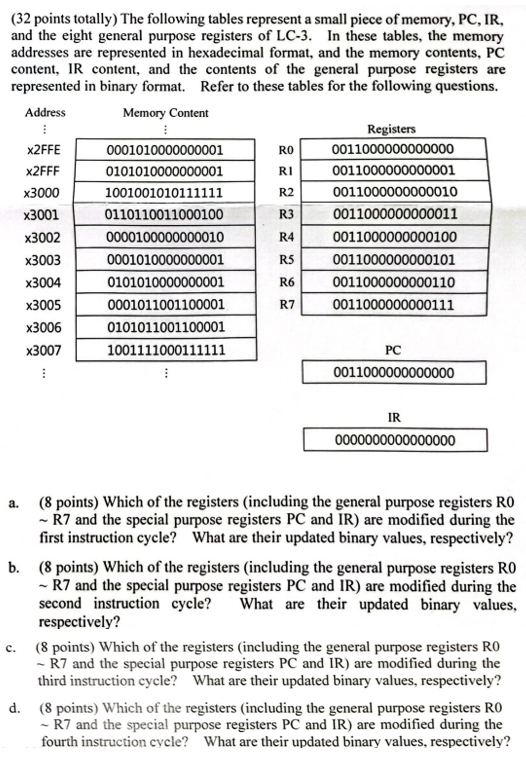 Solved (32 ﻿points totally) ﻿The following tables represent | Chegg.com