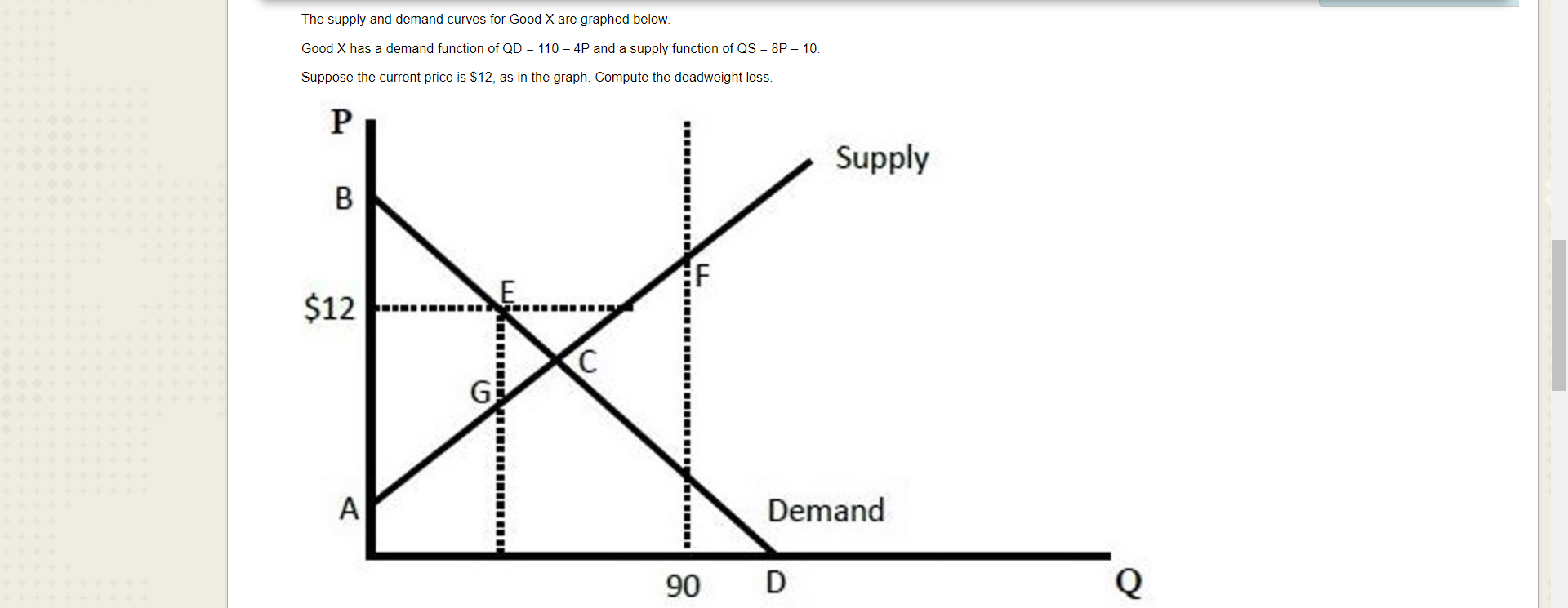 Solved The supply and demand curves for Good X are graphed | Chegg.com