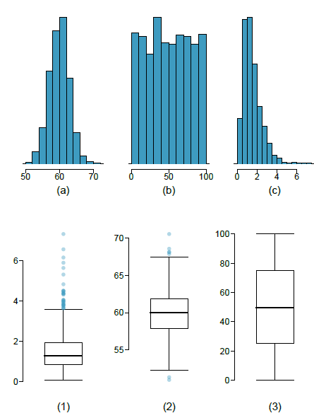 Solved 1. A researcher found the following unlabeled | Chegg.com