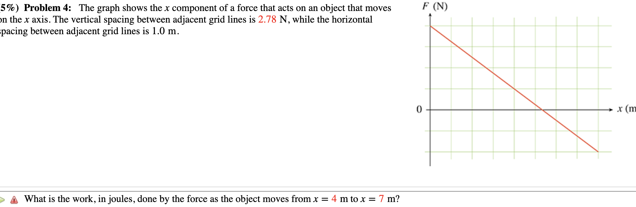 Solved 5\%) Problem 4: The graph shows the x component of a | Chegg.com