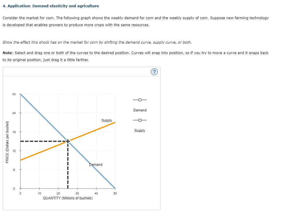 Solved 4. Application: Demand elasticity and agriculture | Chegg.com