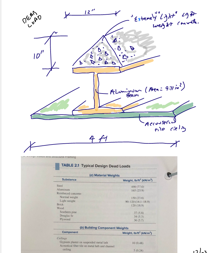 Solved Problem 3. ( /15 points). Calculate the dead load, in | Chegg.com