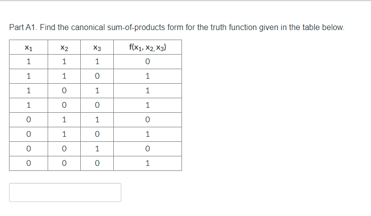 Solved A Find The Canonical Sum Of Products Form For The