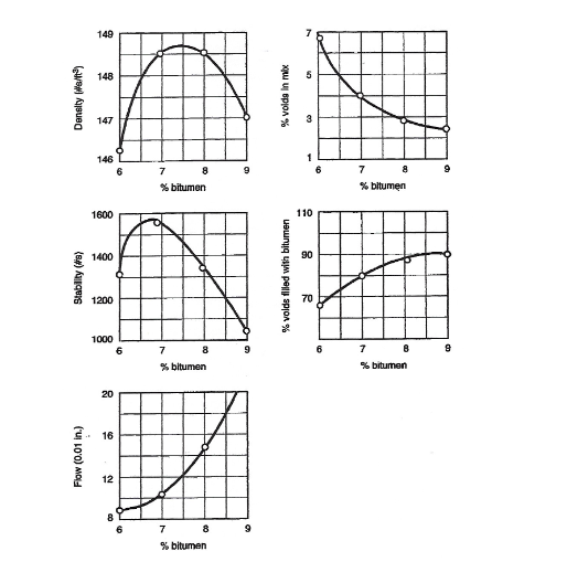 Solved The curves on the following page show the results of | Chegg.com
