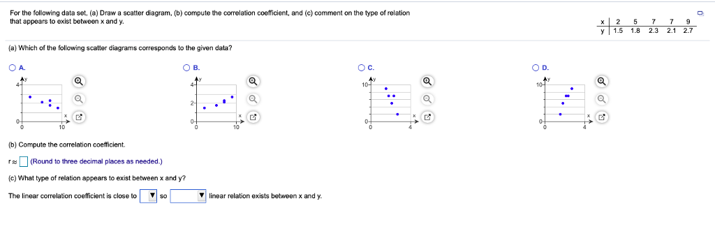 Solved For the following data set, (a) Draw a scatter | Chegg.com