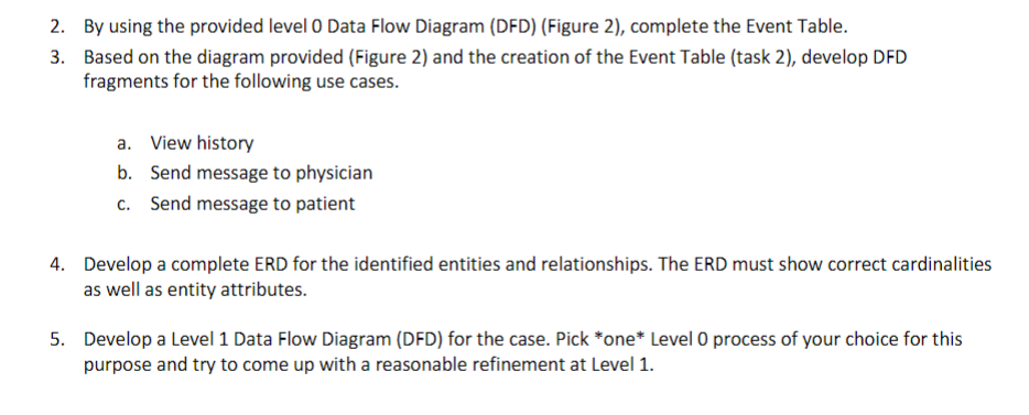 Solved Assignment Specifications Background The healthcare | Chegg.com