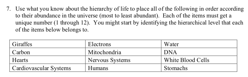 Solved 7. Use what you know about the hierarchy of life to | Chegg.com