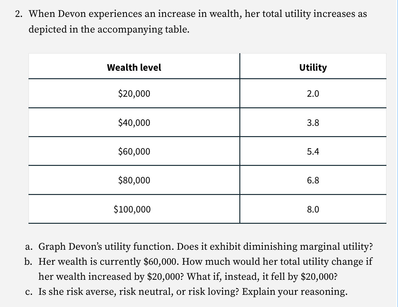 Solved 2. When Devon experiences an increase in wealth, her | Chegg.com