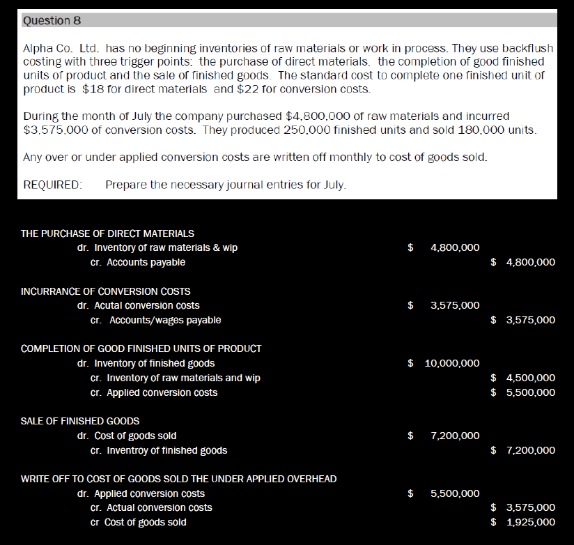Solved Can someone explain to me the last journal entry. | Chegg.com