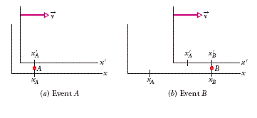 Solved Temporal separation between two events. Events A and | Chegg.com