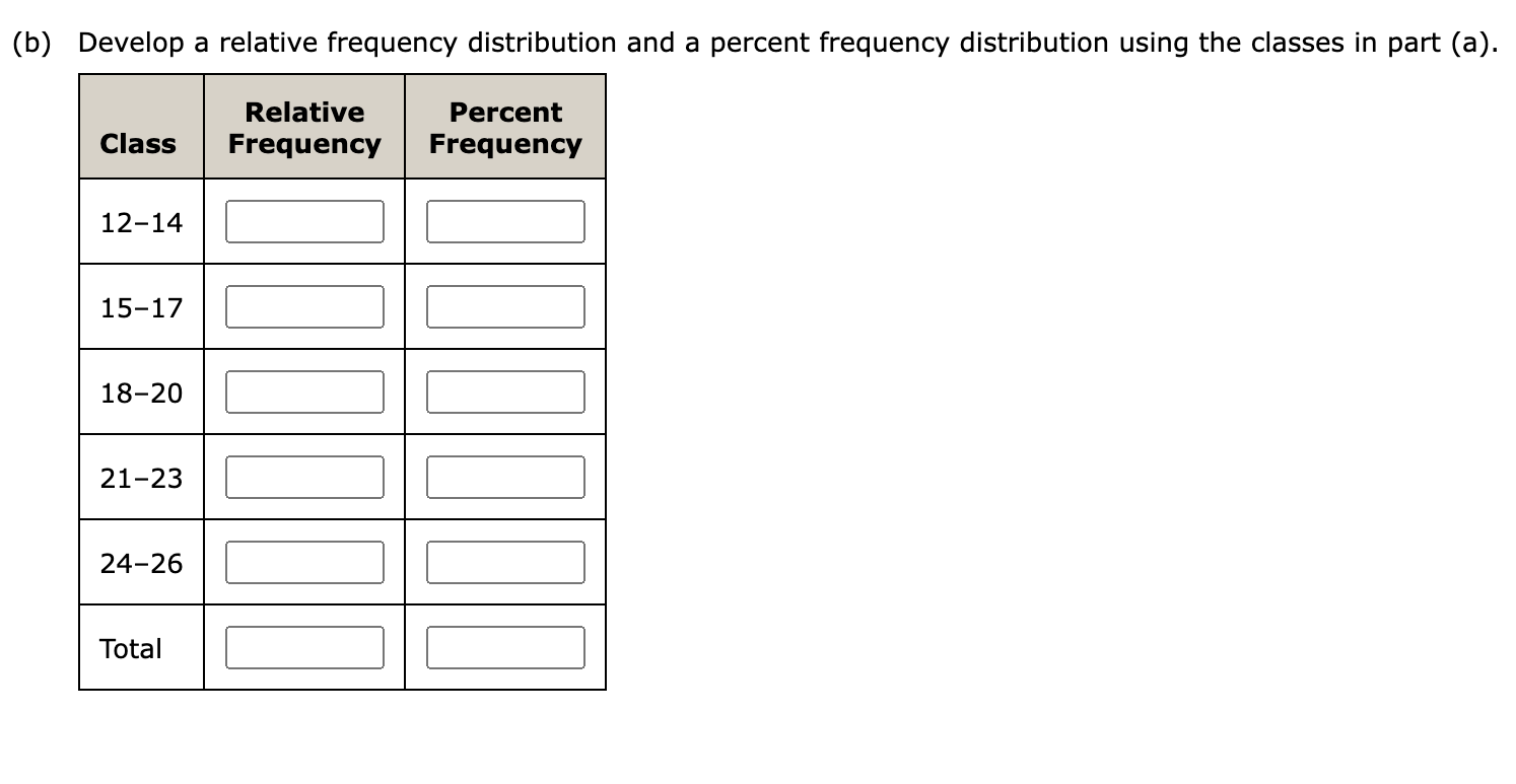 Solved Consider the following data.(b) Develop a relative | Chegg.com