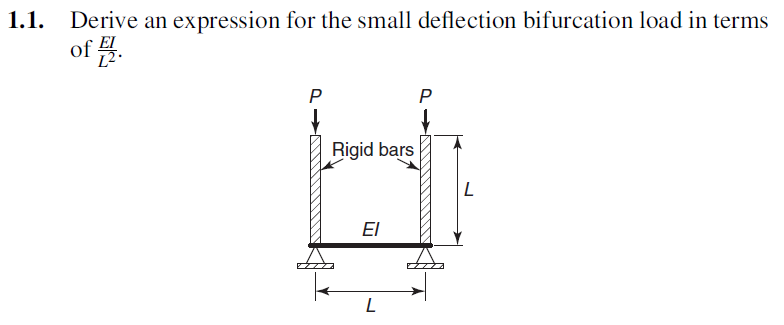Solved 1.1. Derive an expression for the small deflection | Chegg.com