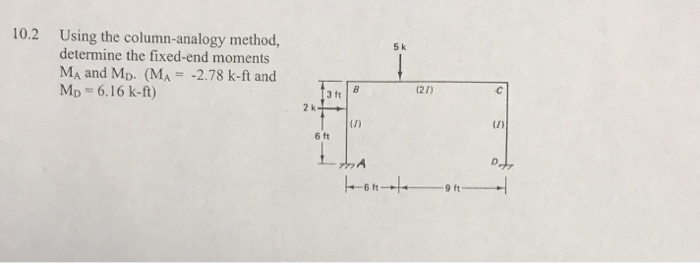 10.2 Using the column-analogy method, determine the | Chegg.com