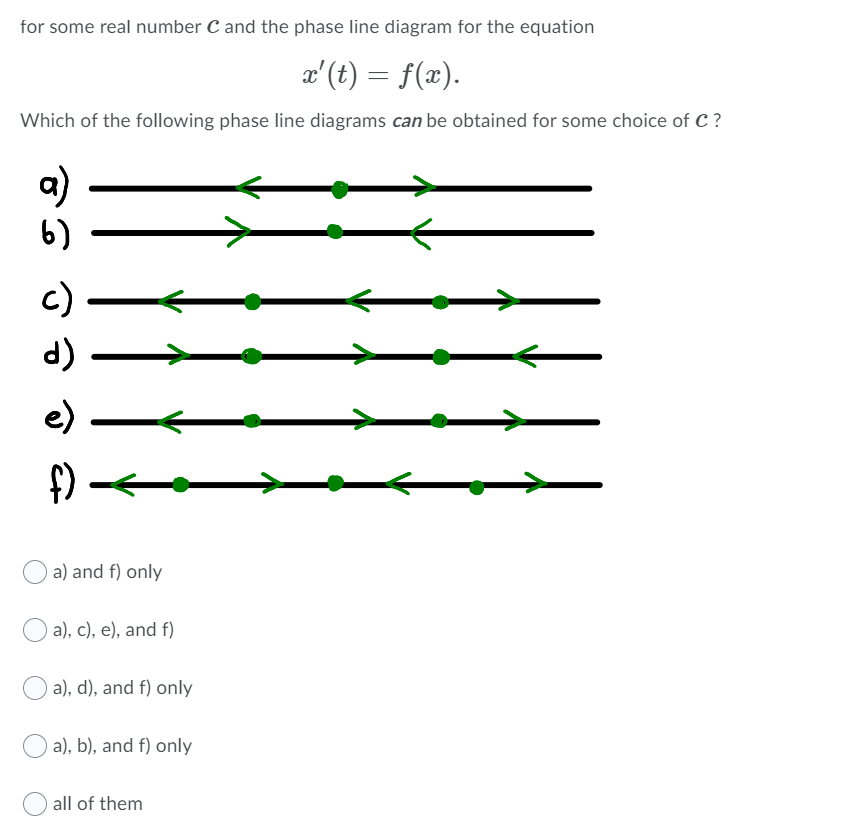 Solved for some real number C and the phase line diagram for | Chegg.com